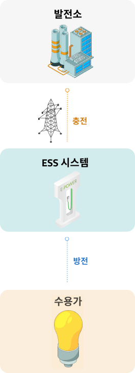 ESS 부문 | 사업분야 : (주)탑선